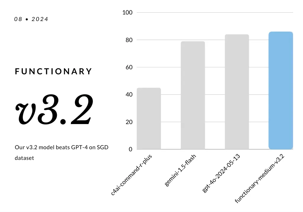 MeetKai: The Scalable AI Platform